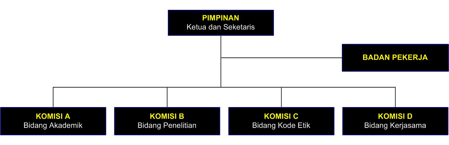 STRUKTUR ORGANISASI – SENAT POLNEP